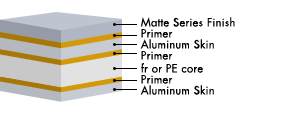 Matte Finishes - Alucoworld