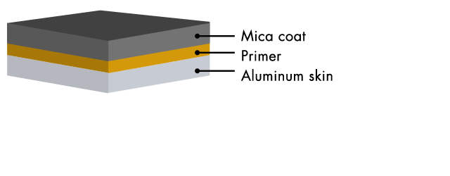 Mica Finishes - Alucoworld